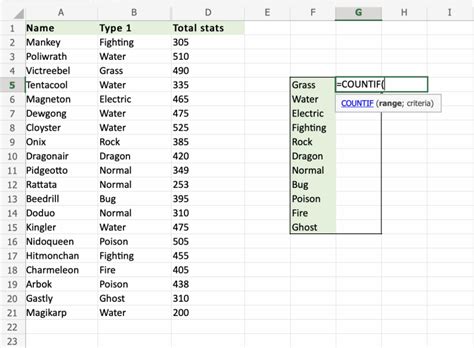 Cómo Usar Countif Y Countifs En Excel Con Lógica Or