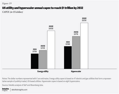 Ai Infrastructure Gaps Deloitte Insights