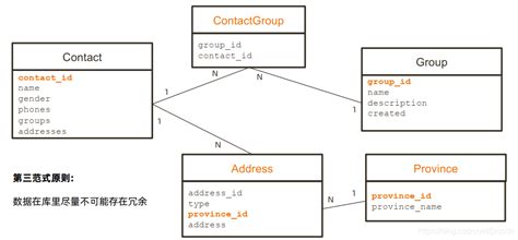 【mongodb 实战】 07 mongodb 是如何进行文档模型设计的呢？ mongo临时表数据分桶设计文档 csdn博客