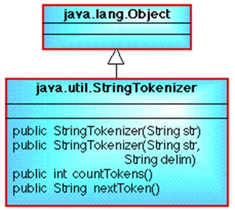 String Tokenizing