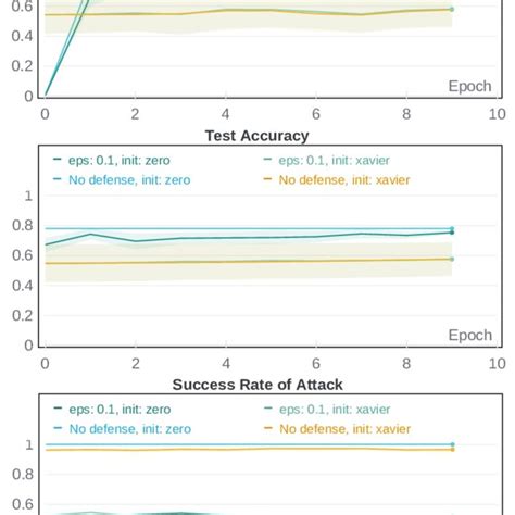 Experiment Results On Credit Dataset With A Highlight On The Comparison Download Scientific