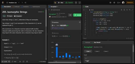 Lakshya Kumar Das On Linkedin Dsa Stringmanipulation Hashmaps