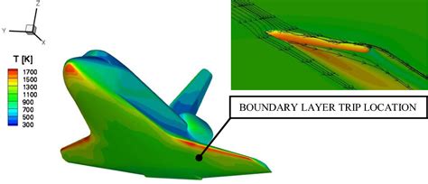 Figure 2 From Development Of A Hybrid Dsmcnavier Stokes Solver With