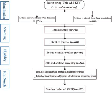 Research Protocol Adapted By Hazaea Et Al 2021b P 5 Download