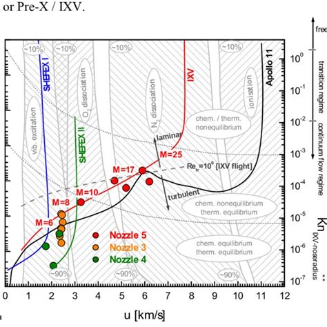 Pdf The High Enthalpy Shock Tunnel Göttingen Of The German Aerospace