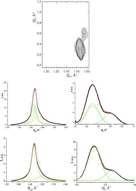 Gixd Data Of 3 Monostearoyl Sn Glycerol Monolayers On Water At 10 1c Download Scientific