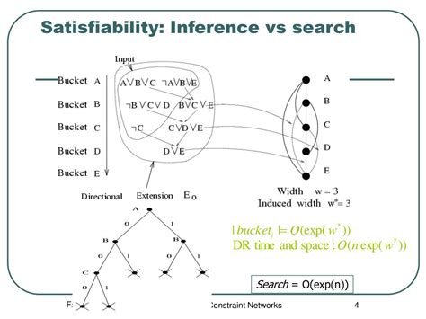 Ppt Hybrid Of Search And Inference Time Space Tradeoffs Chapter 10 Powerpoint Presentation