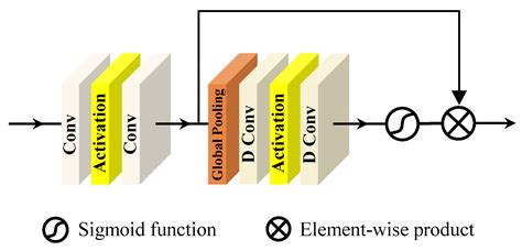 Ssaformer Spatialspectral Aggregation Transformer For Hyperspectral