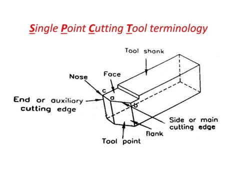 Single Point Cutting Tool Ppt