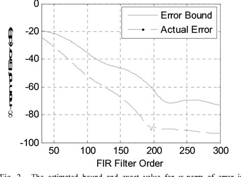 Figure 2 From A Computationally Efficient Algorithm For Order Reduction