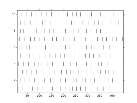 Spikeplot Demo — Neuron Python Tutorials 75 Documentation