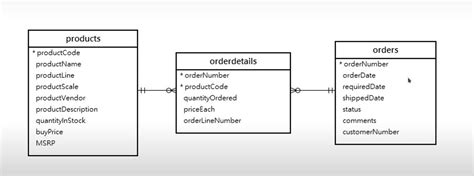 Belajar Mengenai Inner Join Di Mysql Database 5 By Callysa