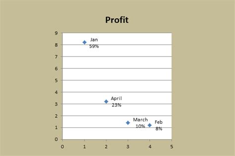 How To Plot A Graph In Ms Excel Its