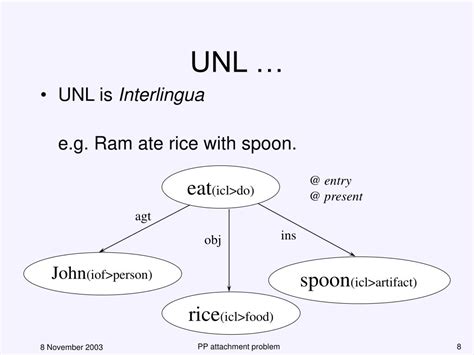 Ppt Prepositional Phrase Attachment Problem Powerpoint Presentation Free Download Id736348