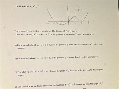 Solved 13 Graphs Of Ff′f′′ The Graph Of Yf′x Is Given