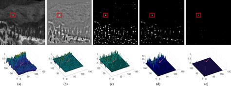 Different Component Maps Of The GL LCC Based Detection Method For A Download Scientific Diagram