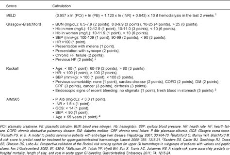 Table 1 From Validation Of Prognostic Scores For Clinical Outcomes In Cirrhotic Patients With
