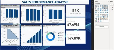 Om Mishra On Linkedin Powerbi Salesanalysis Dashboarddesign Datavisualization…