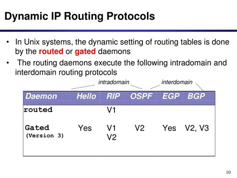 PPT Dynamic Routing Protocols I RIP PowerPoint Presentation Free Download ID 506525
