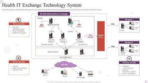 Health IT Ppt PowerPoint Presentation Complete Deck With Slides