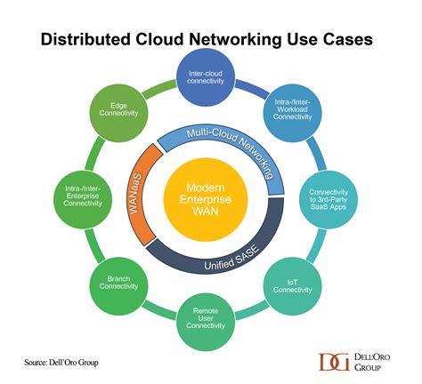 Mobile And Cloud First Enterprise To Fuel 58 B Distributed Cloud Networking Market According