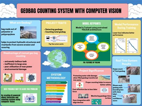 Md Asadullah Shibli On Linkedin Yolo Opencv Machinelearning