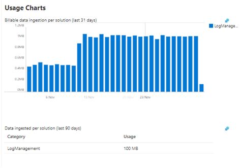 How To Check Usage Of Data Logs In Microsoft Azure GeeksforGeeks