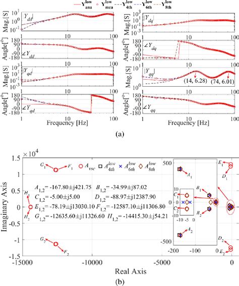 Figure 6 From Black Box Based Incremental Reduced Order Modeling