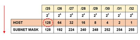 Subnet Cheat Sheet Pdf Become A Subnetting Master 50 Off