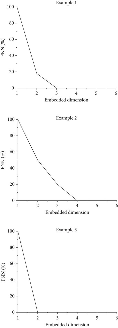 Deformation Prediction Of Foundation Pit Based On Exponential Power