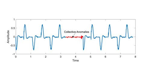 Master Ai Anomaly Detection The Definitive Guide Smartdev
