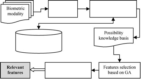 General Process Of The Proposed Selection Method Download Scientific