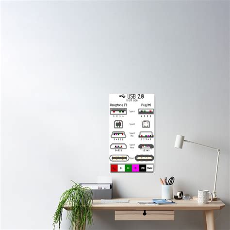 Usb 2 0 Pinout Poster For Sale By Angelisart Redbubble