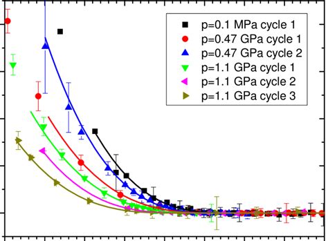 Temperature Dependence Of The Width Of The Hysteresis Loop Measured For