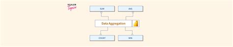 data aggregation in power bi scaler topics