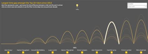 My First Jump Plot In Tableau Rativiz