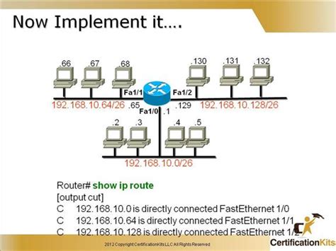 cisco ccent icnd1 subnetting part ii