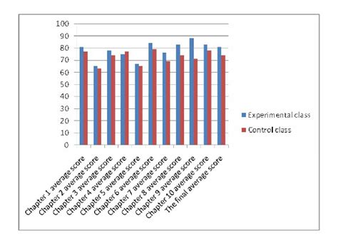 figure i from a learning grouping algorithm based on user personality