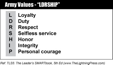 Army Values The Lightning Press SMARTbooks