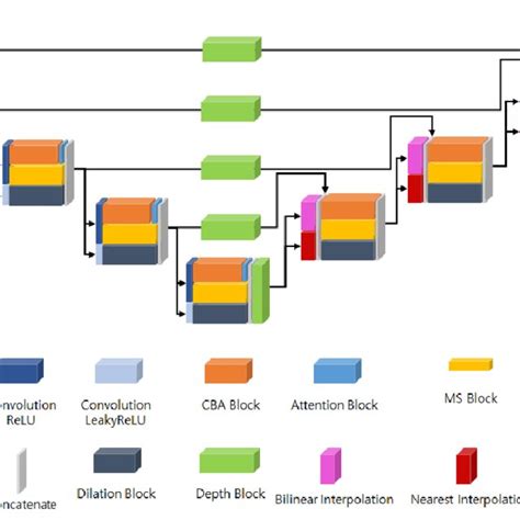 Container Vs Hypervisor Based Architecture Download Scientific Diagram