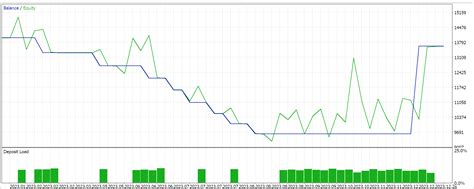 mql5 wizard techniques you should know part 31 selecting the loss function mql5 articles