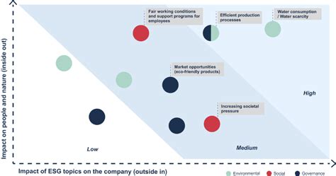 Materiality Assessment Definition Guidelines And Examples