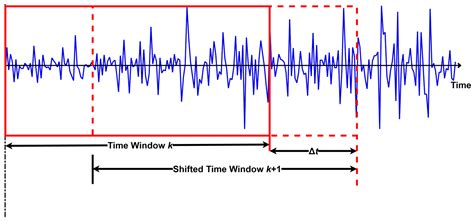 Hardware And Software Design And Implementation Of Surface Emg Based Gesture Recognition And