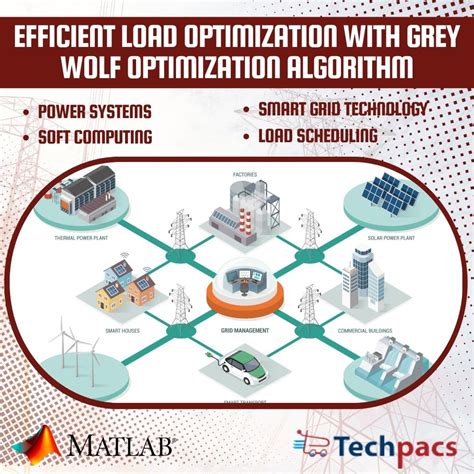 Efficient Load Optimization Using Grey Wolf Optimization Algorithm