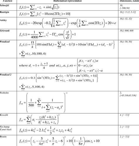 multi modal benchmark functions representations download scientific