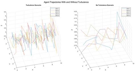 Aerospace Free Full Text Modeling Wind And Obstacle Disturbances