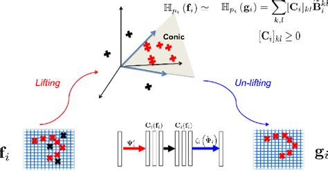 Figure 3 From A Mathematical Framework For Deep Learning In Elastic