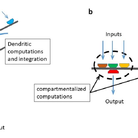 Inductor Voltage And Current Graph Download Scientific Diagram