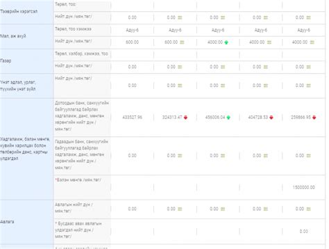 ХОМ5 Б Чойжилсүрэн сайдын орлого 1 5 тэрбум болж өссөн ч ОРОН СУУЦ АВТОМАШИНГҮЙ