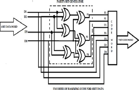 Figure 2 From Design Of Hamming Code Encoding And Decoding Circuit Using Transmission Gate Logic